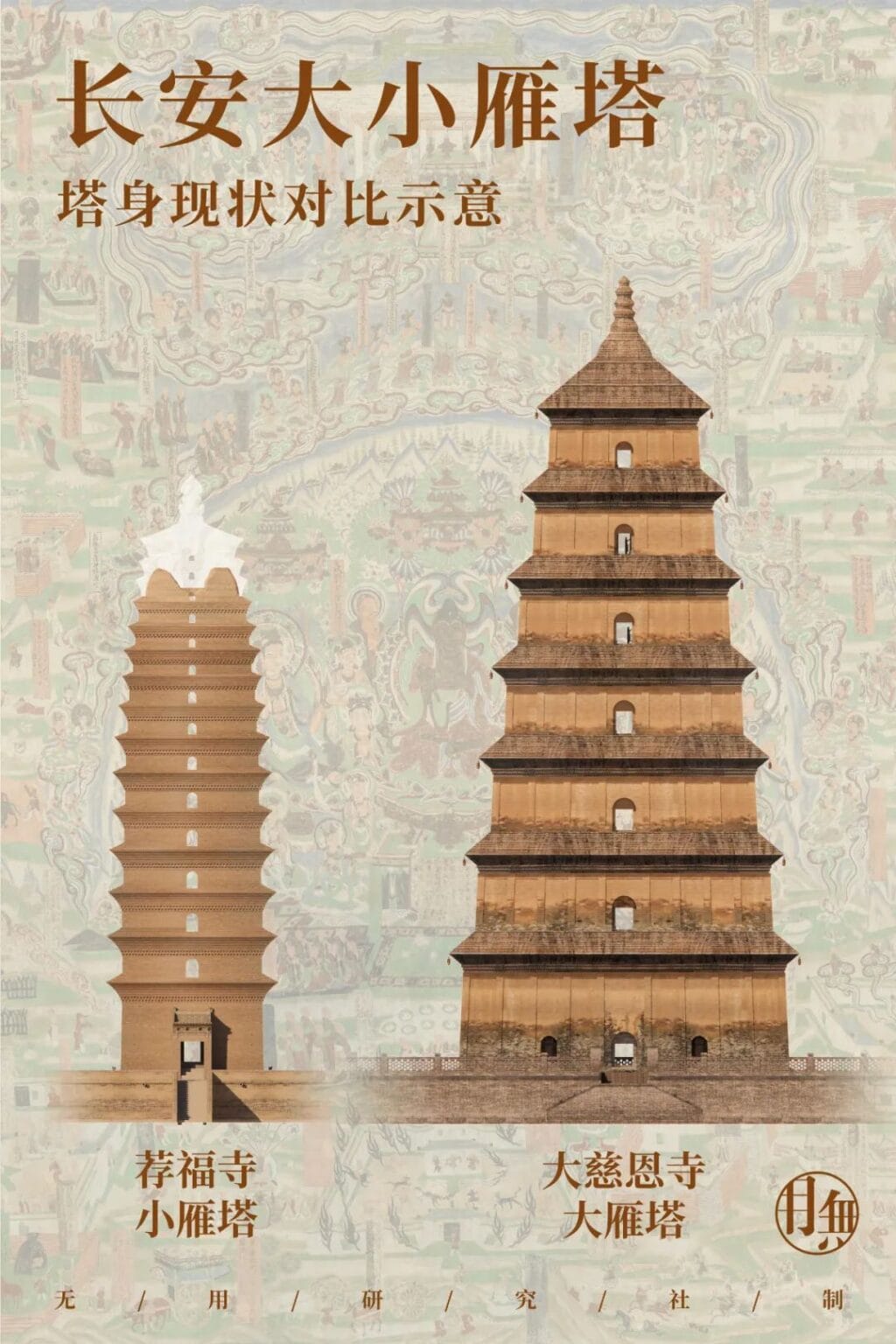 Big Or Small Wild Goose Pagoda: Which Should You Visit? 2026